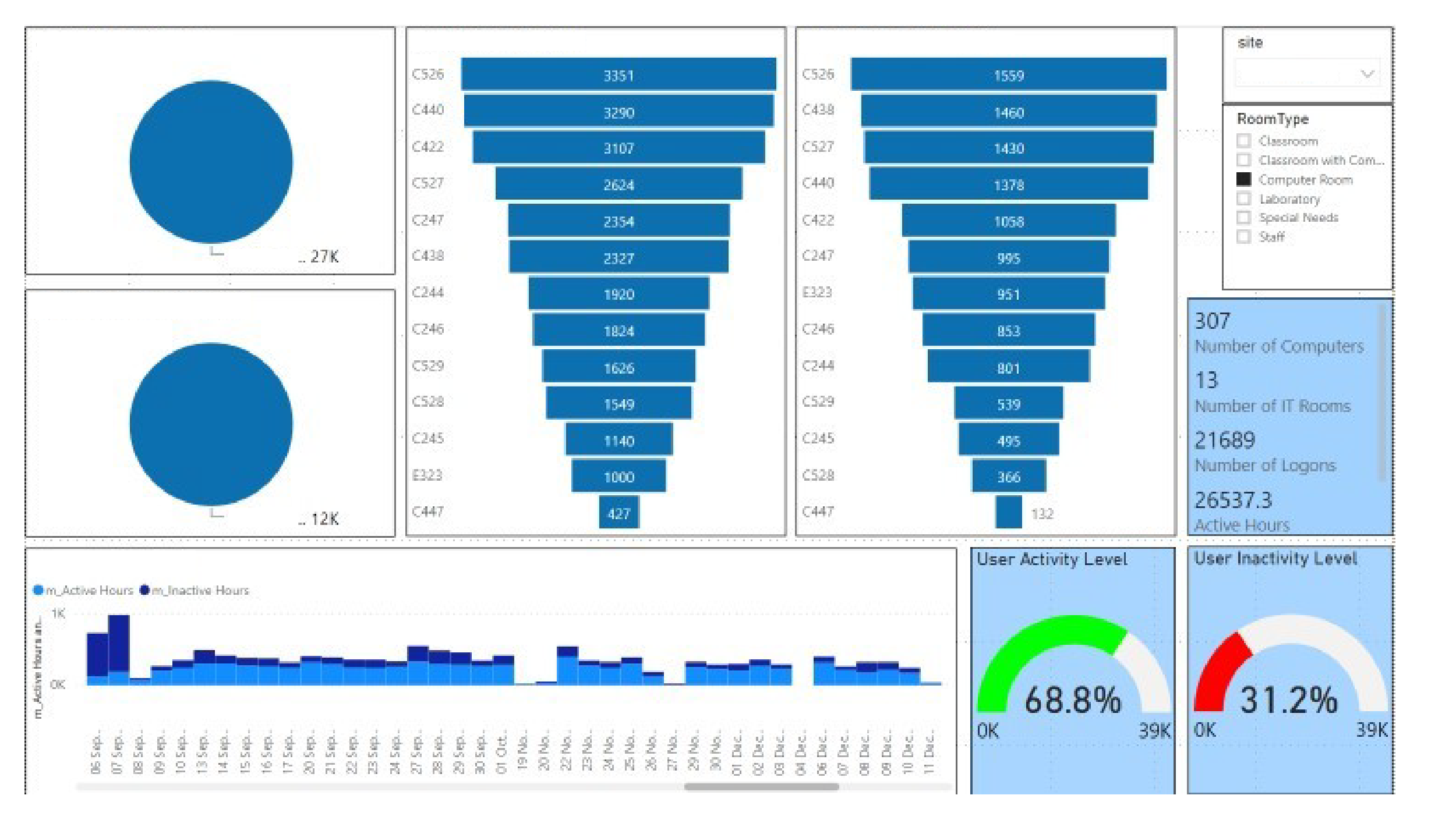 IPS - i-Sustain - Energy Management Software